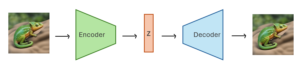 Murat Onur Yildirim - VAEs