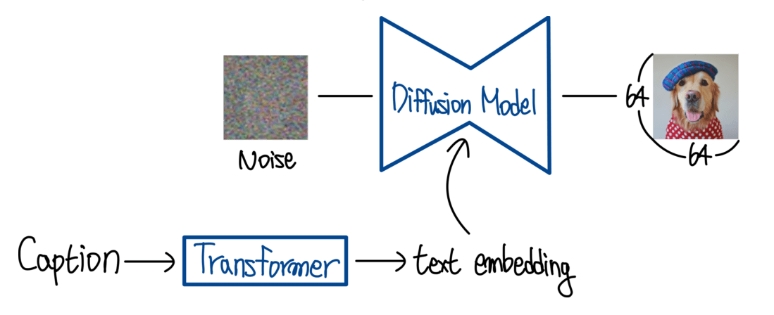 Murat Onur Yildirim - Diffusion Models